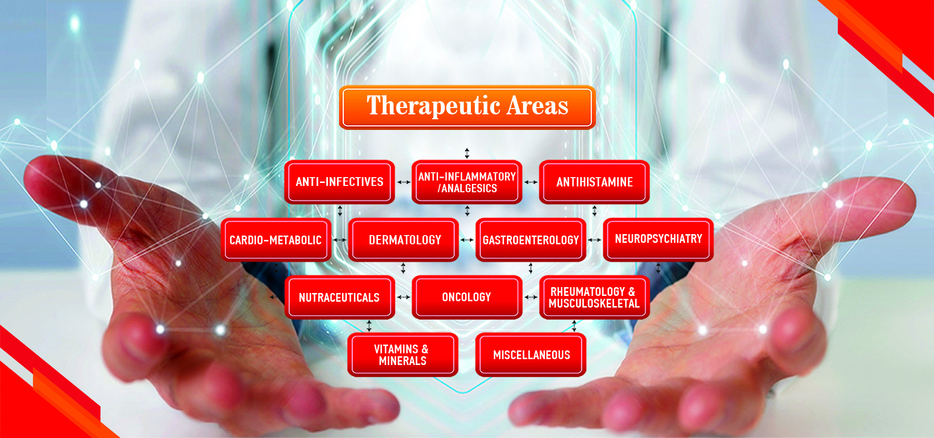 Horizon Pharmaceuticals Pvt Ltd. Pakistan